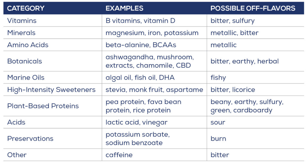 5 Tips for Flavor Modulation in Functional Foods - Custom Flavors